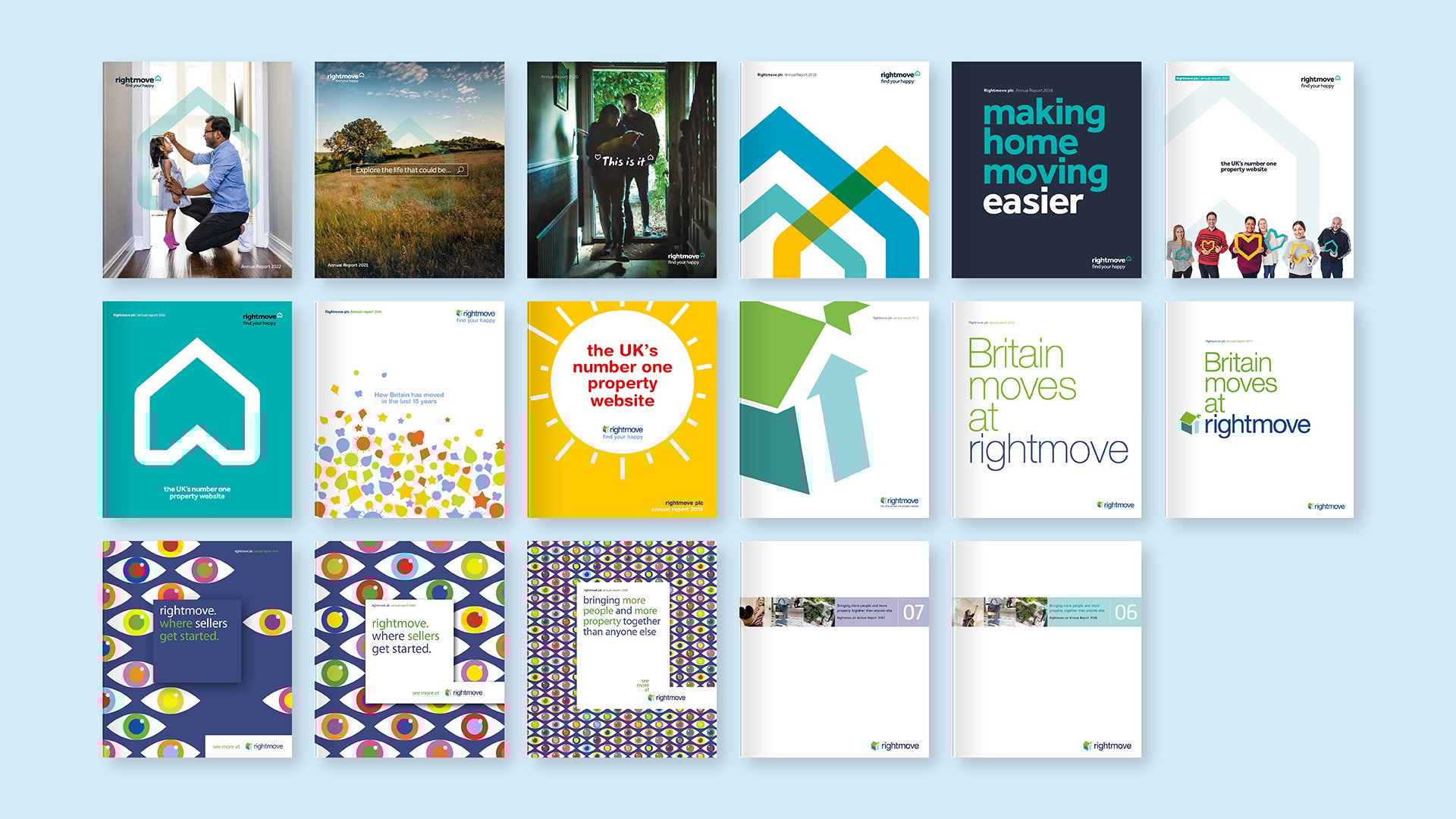 Rightmove Annual Report 2022